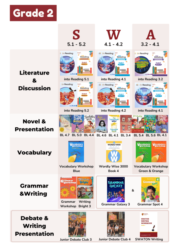 Curriculum Grade 2 [2023] – Swaton Academy