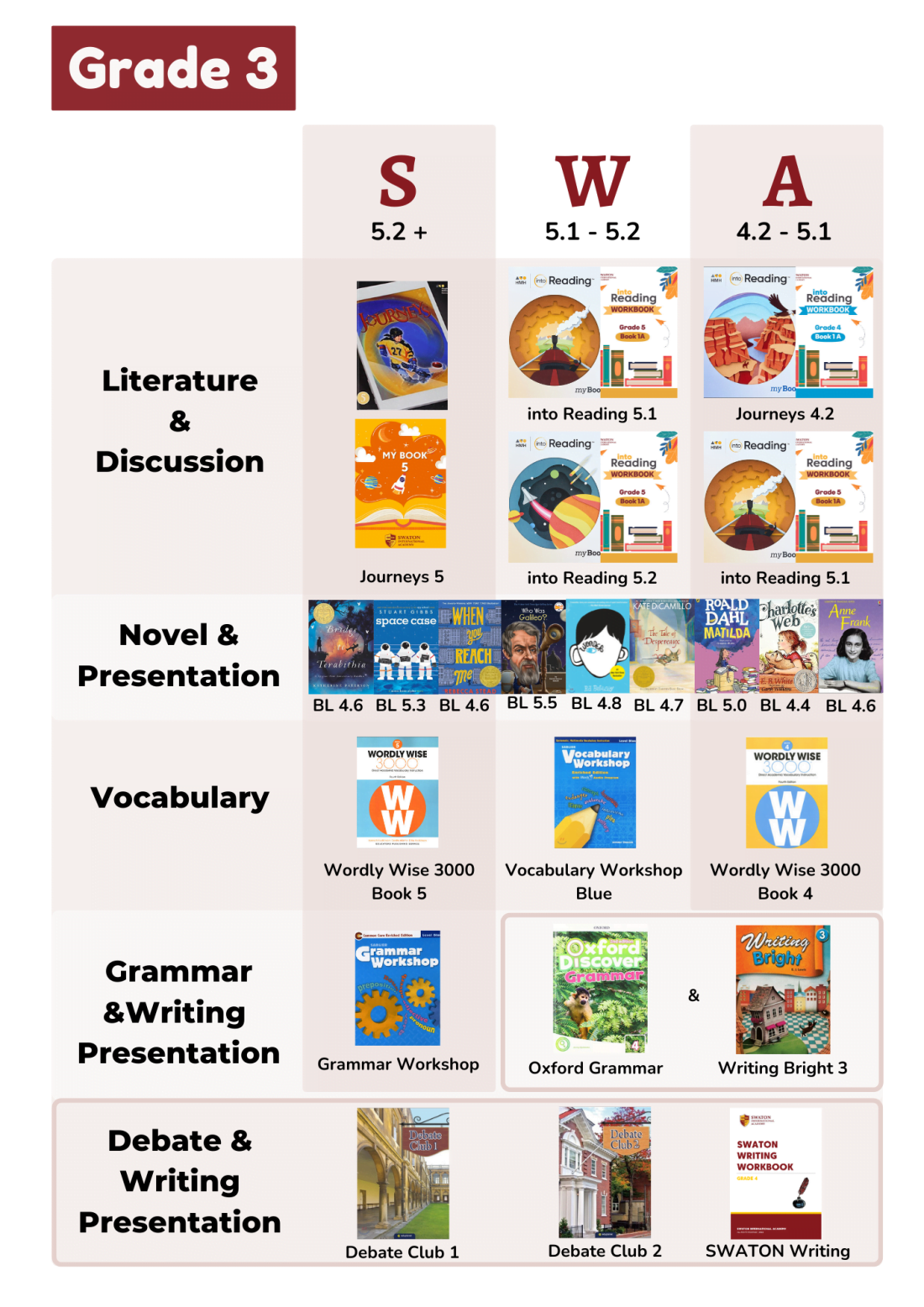 Curriculum Grade 3 [2023] – Swaton Academy