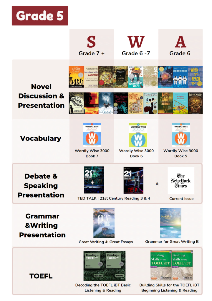 Curriculum Grade 5 [2023] – Swaton Academy