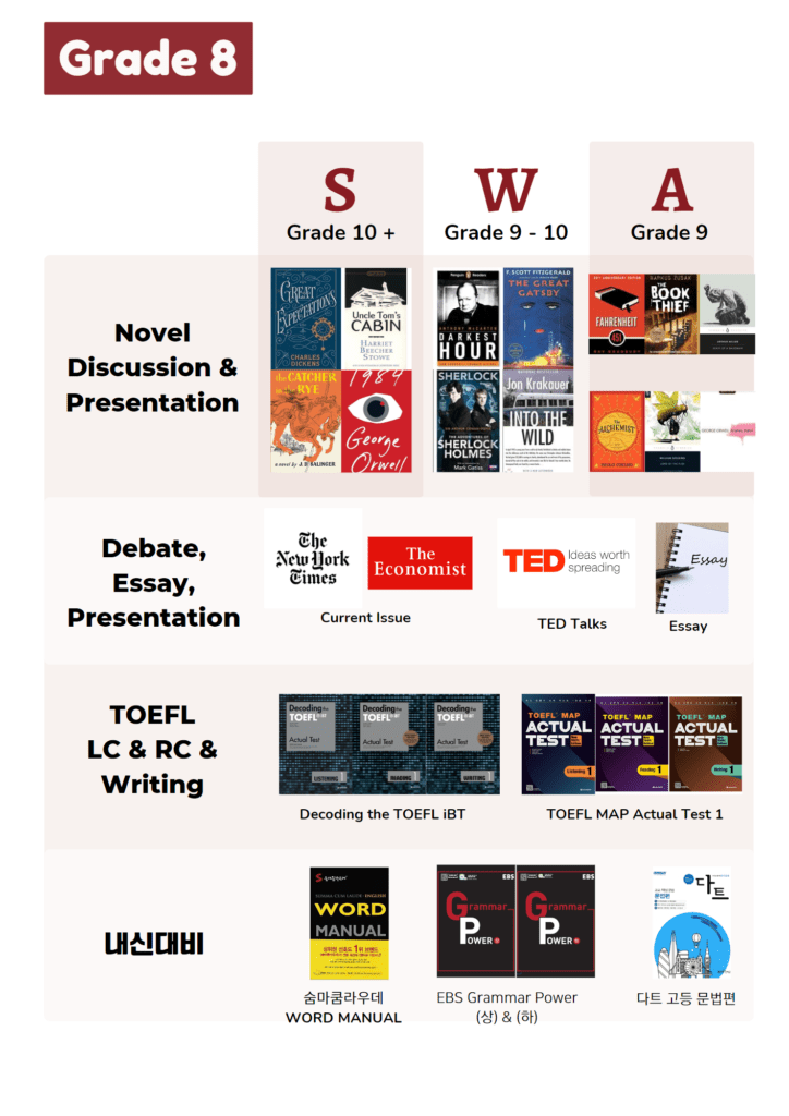 Curriculum Grade 8 [2023] – Swaton Academy